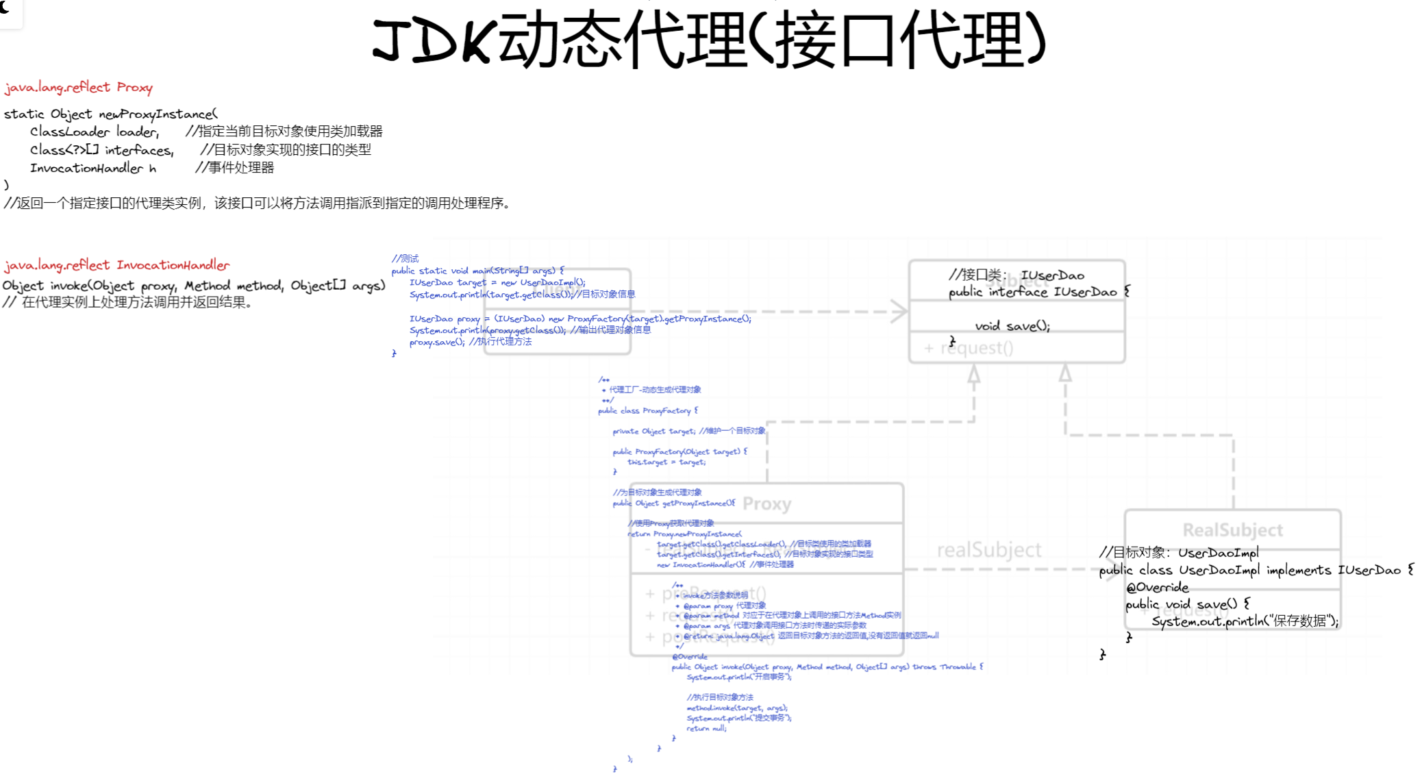 代理模式(Proxy Design Pattern )-深入浅出_proxydesignpattern-CSDN博客