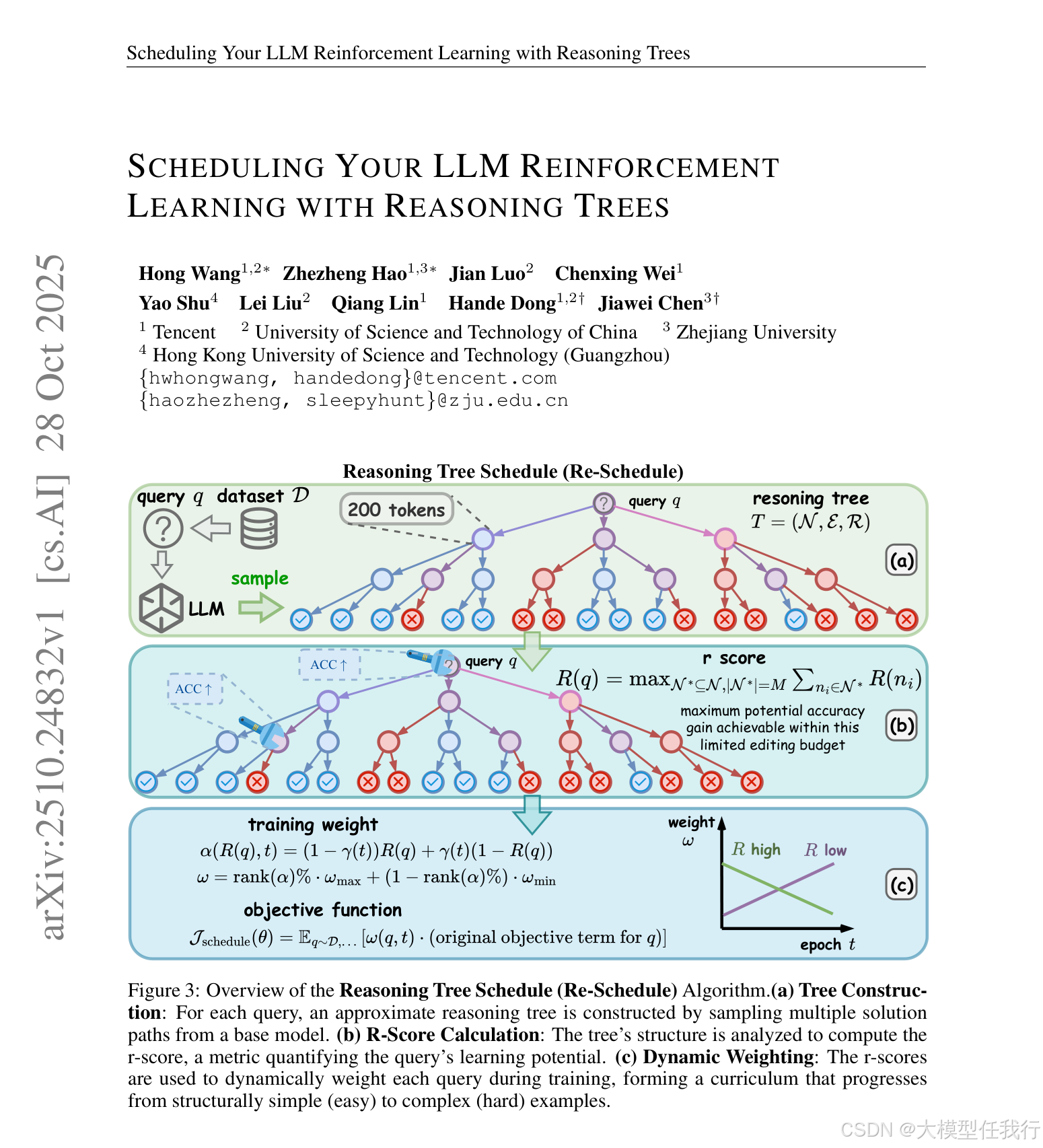 腾讯：LLM推理树强化学习Re-Schedule-CSDN博客