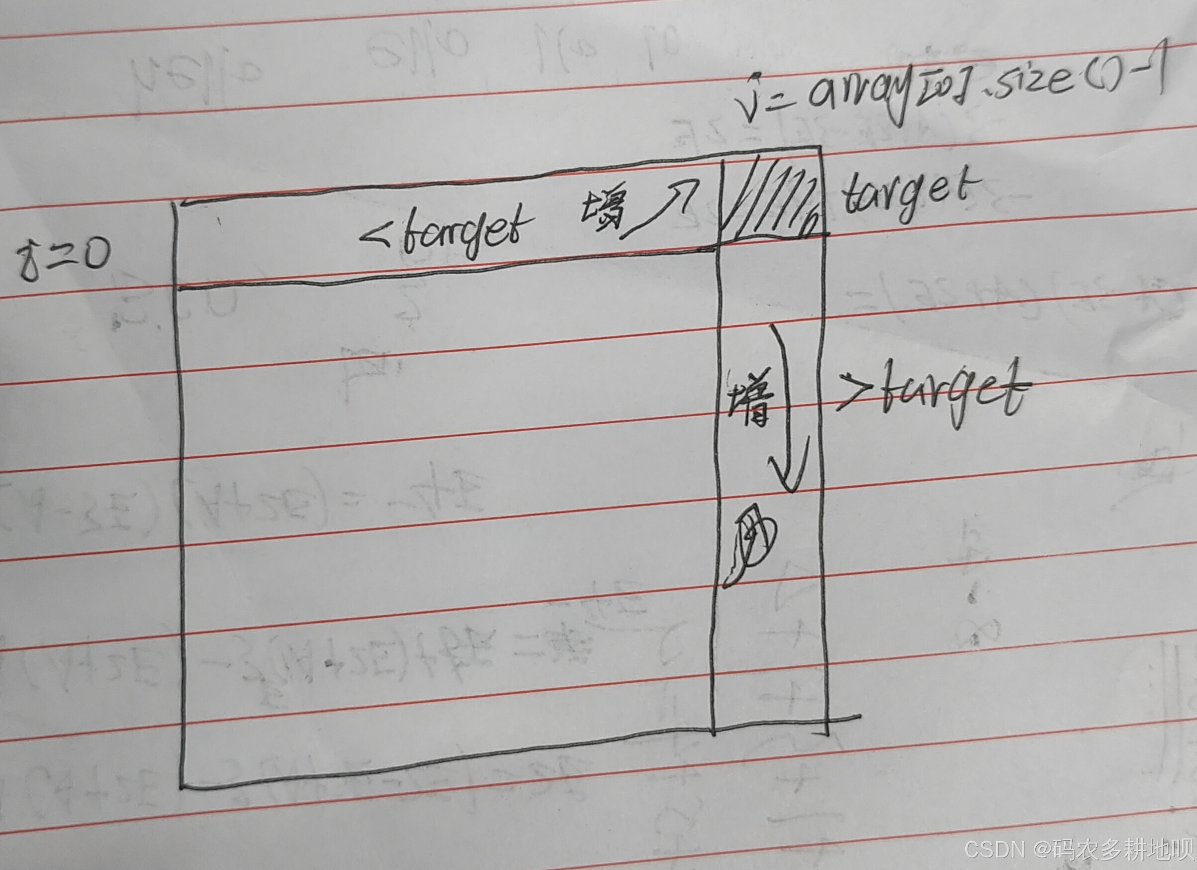 二位数组中的查找-acwing-CSDN博客