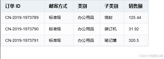 VisActor/VTable - 基本表格-CSDN博客