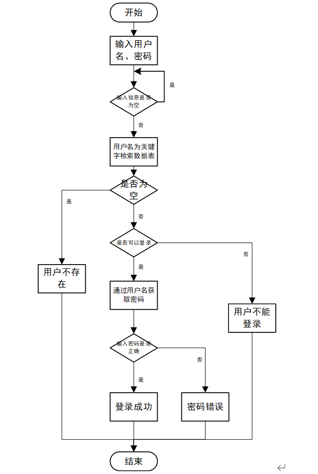 计算机毕业设计java健身房会员服务管理系统 基于java的健身房会员管理系统开发 Java驱动的健身房会员服务信息化平台 Csdn博客