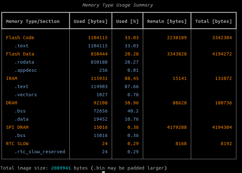 ESP32的IRAM用完了怎么优化_esp32程序编译后iram占比99%-CSDN博客