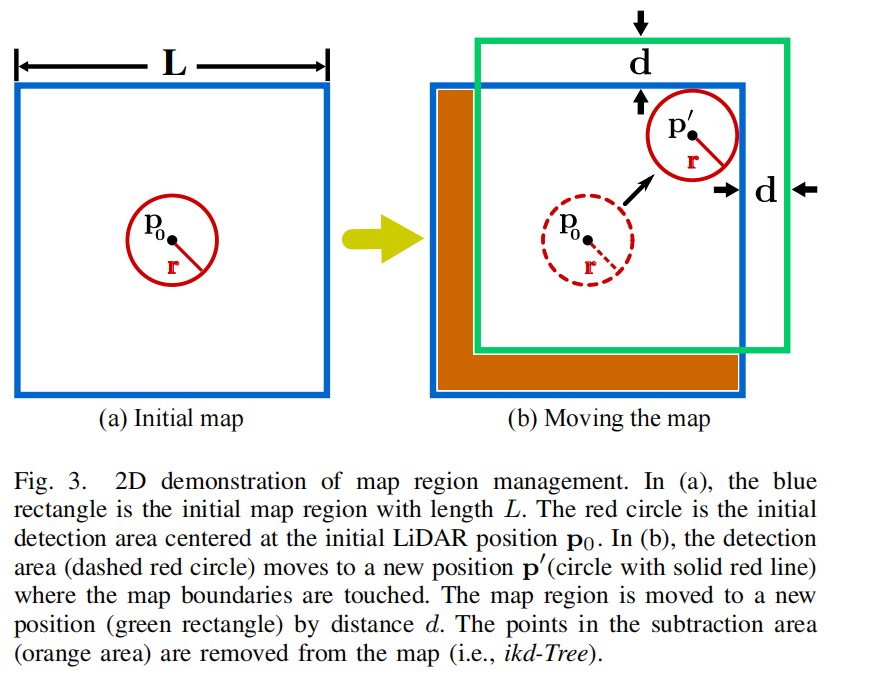 SLAM文献之-FAST-LIO2: Fast Direct LiDAR-inertial Odometry（2）-CSDN博客