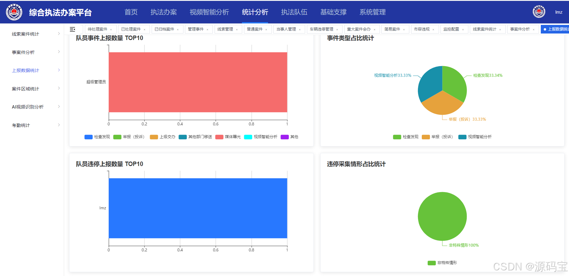 城市管理智慧执法系统源码,智慧城管系统源代码,基于微服务架构,前端使用vuejs、element Ui,后端采用java、spring Boot开发框架智慧拆违管理平台系统 Csdn博客