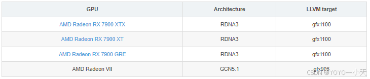 全面了解AMD的CPU/GPU/NPU硬件产品_amd npu-CSDN博客