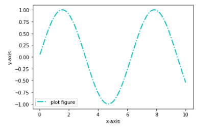 Matplotlib核心课程-1_matplotlib ylim-CSDN博客