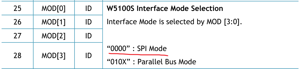 W5100S使用第一弹——对接底层接口，初始化IP地址_w5100s初始化-CSDN博客