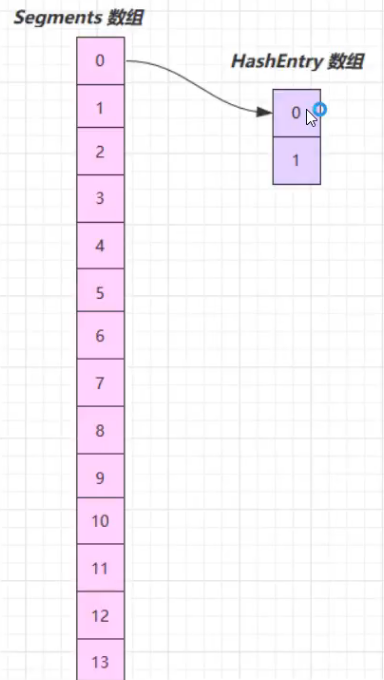 JUC学习笔记-----ConcurrentHashMap_concurrentmap 创建-CSDN博客