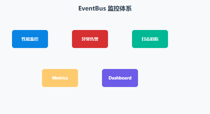 深入理解 Guava EventBus：让你的系统解耦更优雅-CSDN博客