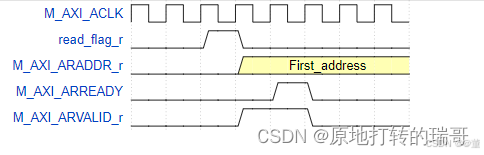 【AXI-Master-Slave总结】_axi master-CSDN博客