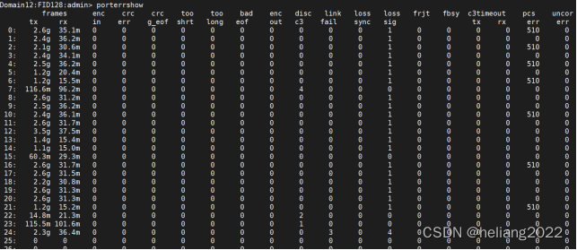 博科(Brocade)存储交换机日常运维手册_博科g620用户手册-CSDN博客