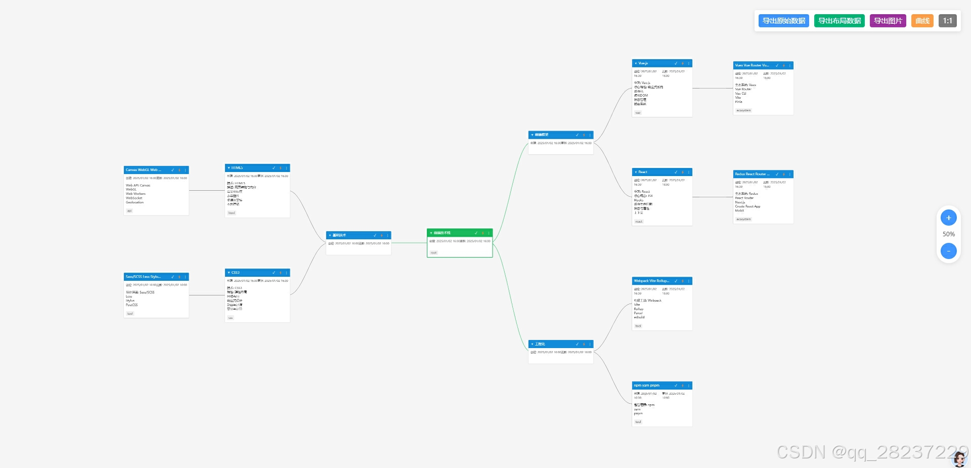 Vue 3 Typescript Vite思维导图vue3 Typescript Vite思维导图脑图 Csdn博客 4546