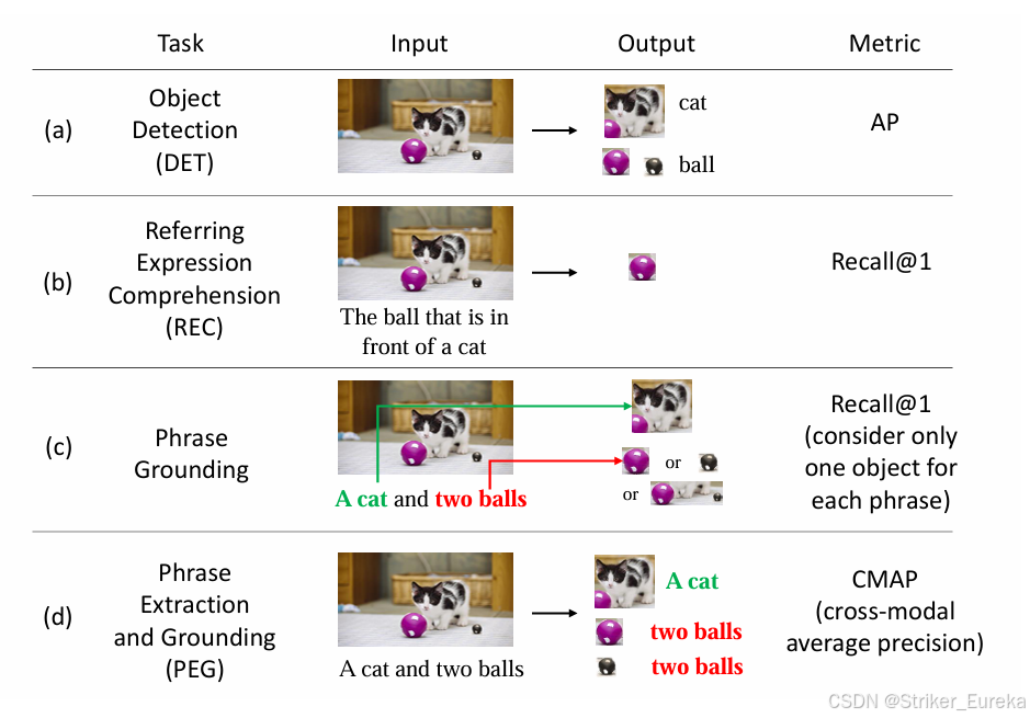 多模态目标检测模型DQ-DETR论文详解——来自2023年AAAI-CSDN博客