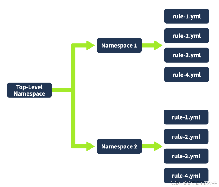 Cyber Security 101-Defensive Security Tooling-CAPA: The Basics（CAPA：基础 ...
