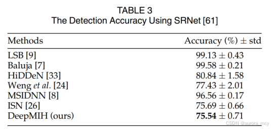 《DeepMIH: Deep Invertible Network for Multiple Image Hiding》代码复现-CSDN博客