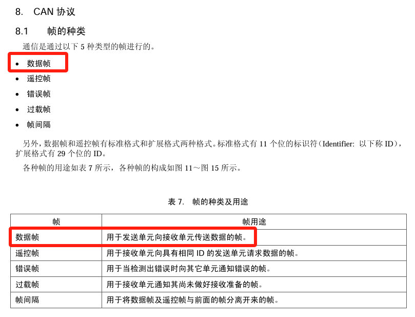 CAN数据帧的标准格式刨析_can标准帧格式-CSDN博客