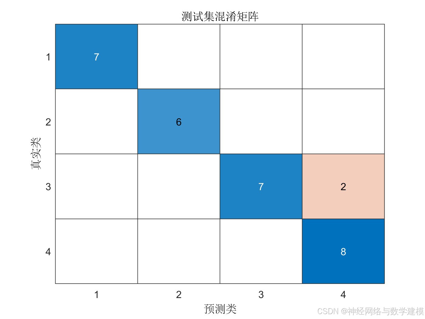 AOA-LSTM多输入分类预测|算术优化算法-长短期神经网络|Matlab-CSDN博客