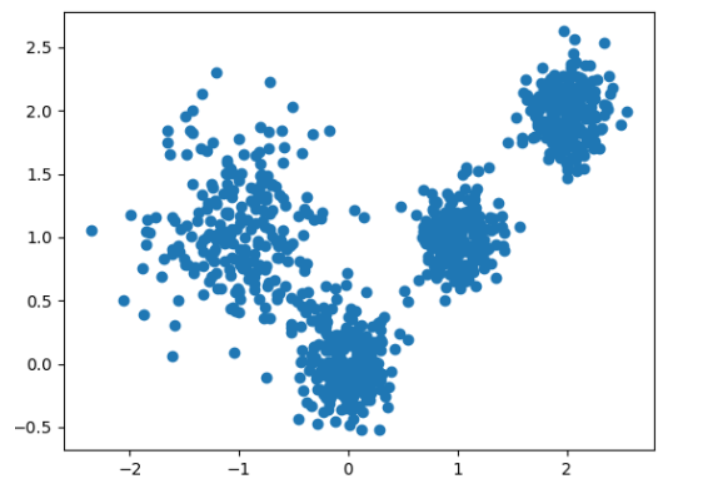 聚类算法和Kmeans算法-CSDN博客