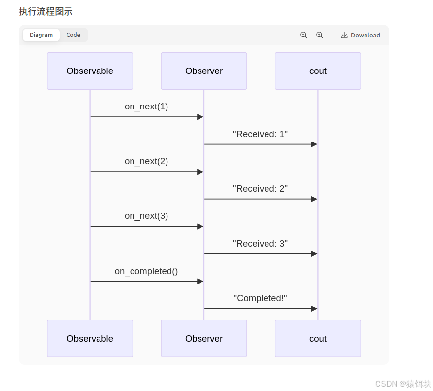rxcpp--原理和使用-CSDN博客