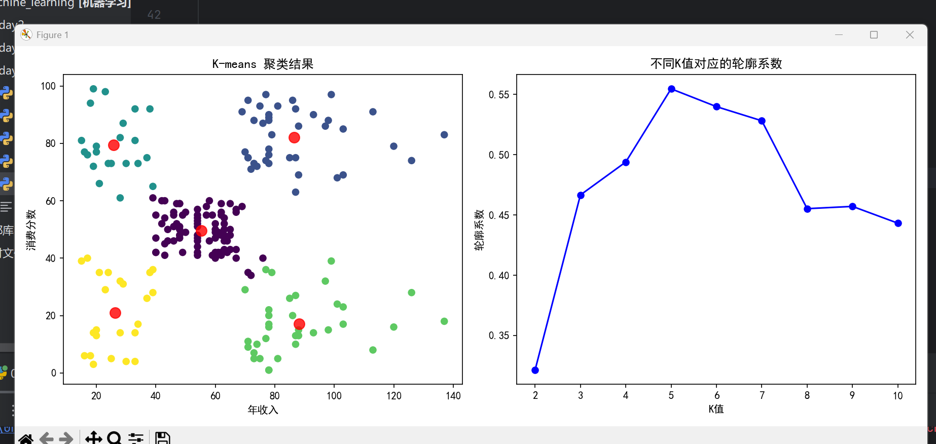 聚类算法——K-Means，silhouette_score_silhouette score-CSDN博客