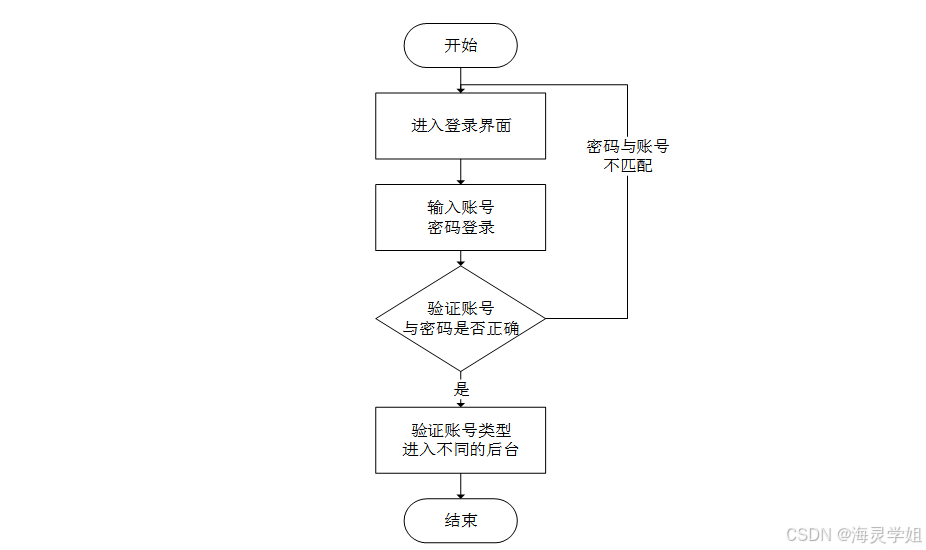 计算机毕业设计springboot基于vue的服装产品购物商城 基于spring Boot与vuejs的服装电商管理系统开发 Spring Boot结合vue实现的服装购物平台设计与实现