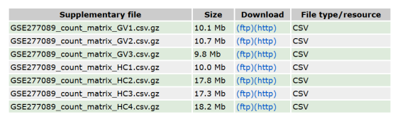 【R语言】——压缩文本矩阵.csv.gz和.txt.gz格式单细胞转录组测序数据读取-CSDN博客