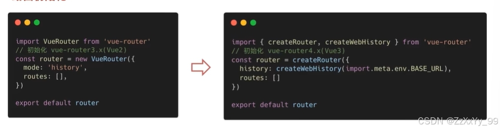 Vue3（2）_defineoptions-CSDN博客