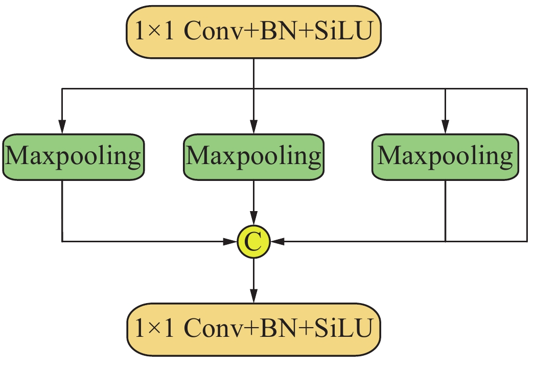 SPPF（Spatial Pyramid Pooling - Fast, 快速空间金字塔池化）_yolo中的sppf-CSDN博客