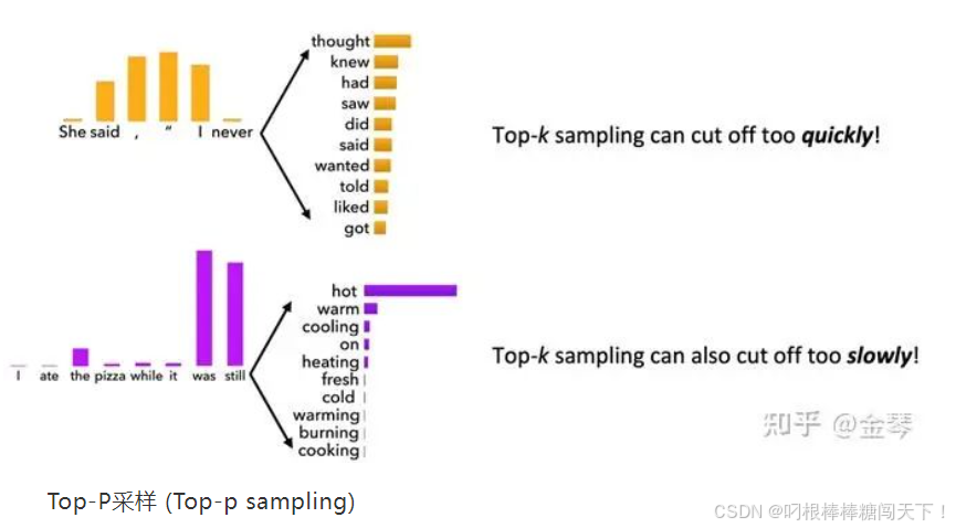 什么是自回归解码？-CSDN博客