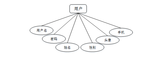 java-springbootKTV点歌系统 Java-Springboot KTV点歌系统：智能化娱乐的新选择计算机毕业设计-CSDN博客