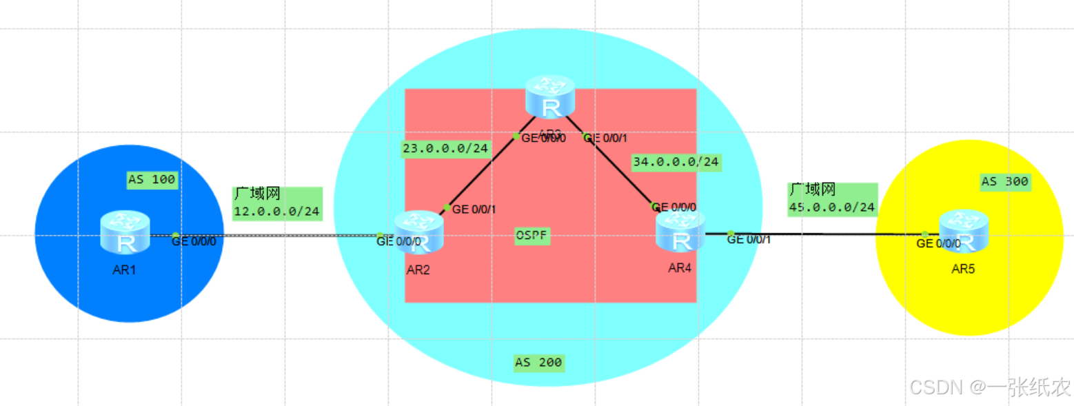 BGP基本配置_bgp peerip-CSDN博客