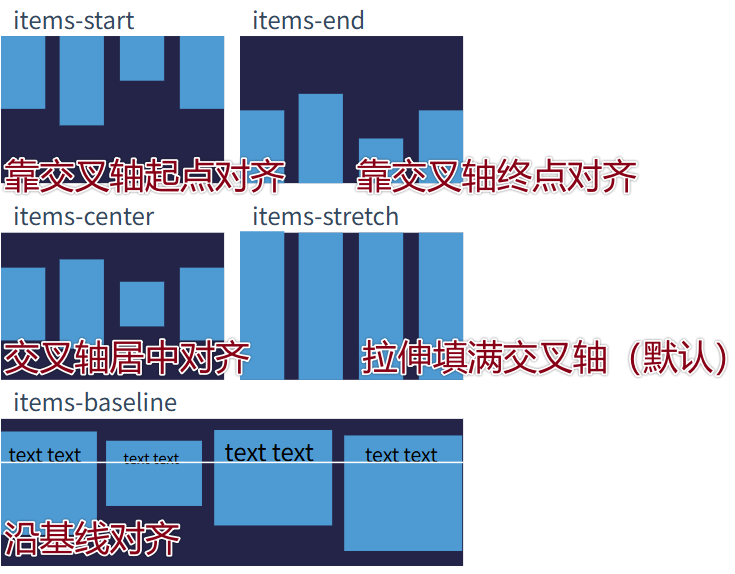 最新Quasar2 指南2.1：25354字带你了解Flex网格 Quasar 完全教程：从基础到实战 --Ryan_quasar table ...