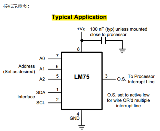 硬件驱动之Lm75温度传感器-基于I2c协议控制_linux lm75-CSDN博客