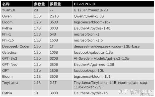 1-2B参数规模大模型使用心得及模型汇总_ai模型的网络参数量-2b-CSDN博客
