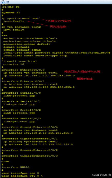 VRF（IPV4和IPV6）实验_ip vrf-CSDN博客