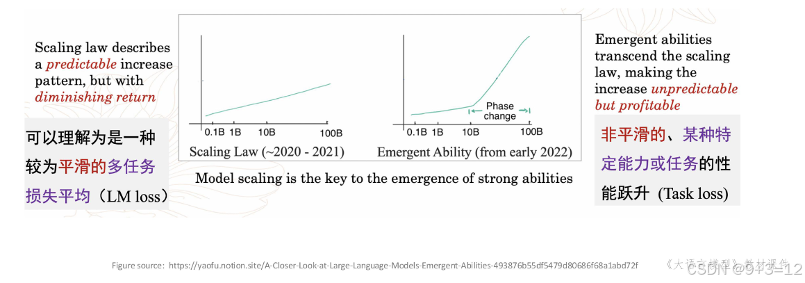 大语言模型学习task2-CSDN博客