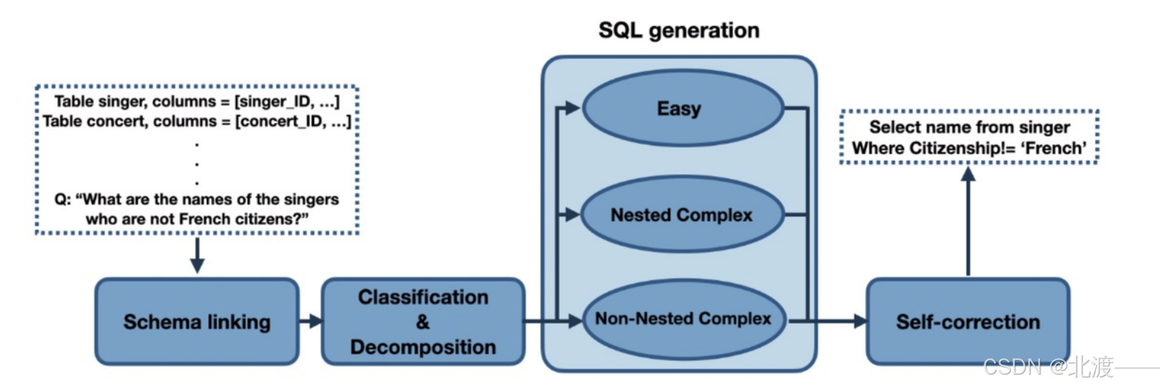 NL2SQL技术调研-CSDN博客