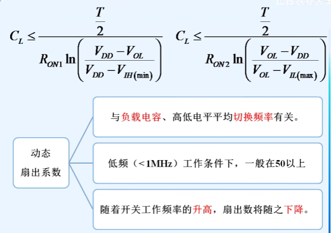 【数字电路】第三章 门电路-CSDN博客