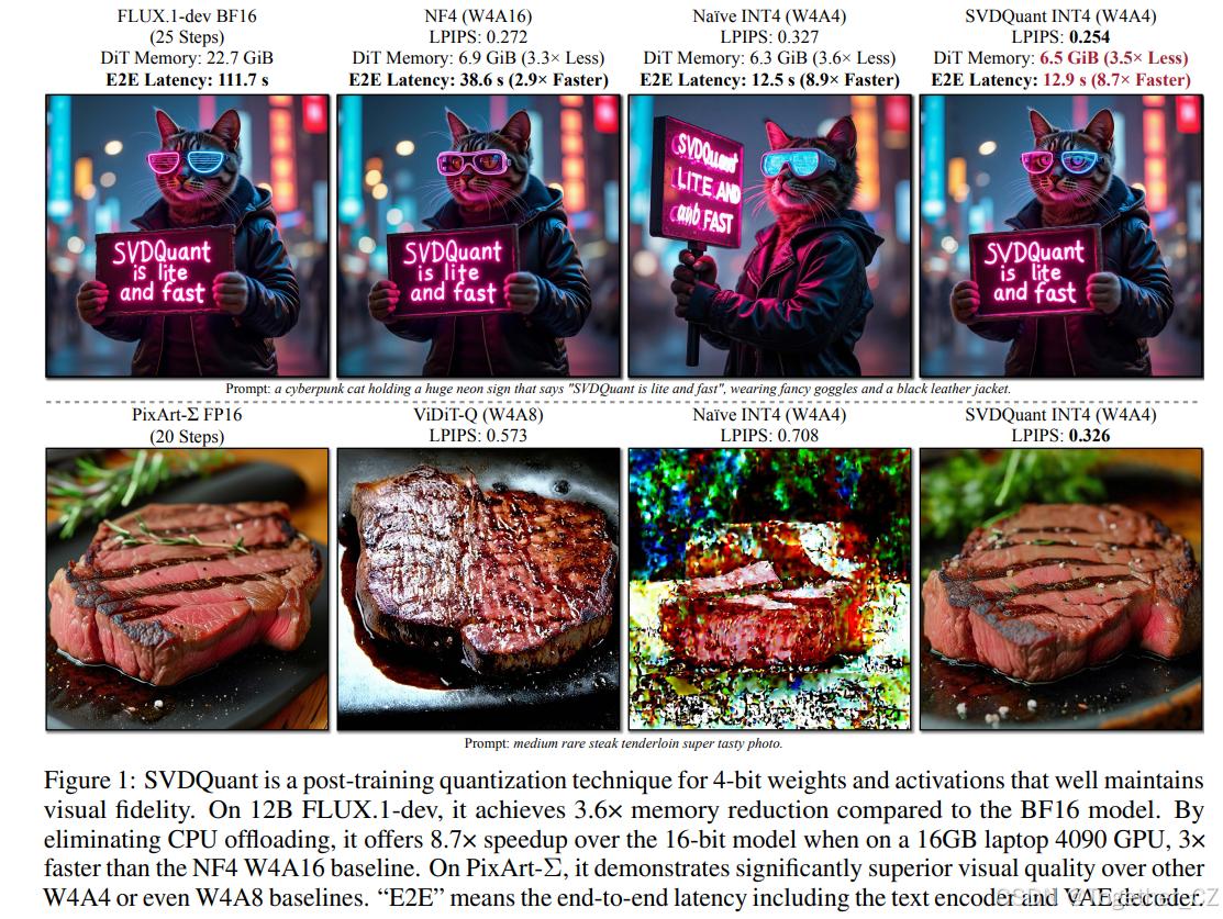 SVDQuant：通过低秩分量吸收异常值的4比特扩散模型-CSDN博客