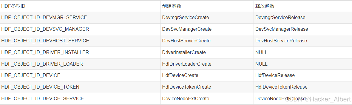 OpenHarmony-3.HDF框架（3）-CSDN博客