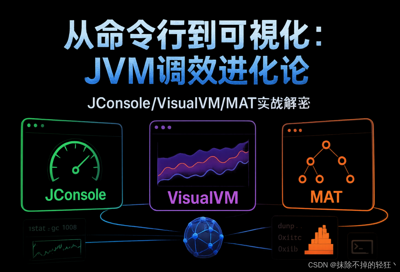 JVM生产环境问题定位与解决实战（二）：JConsole、VisualVM到JProfile与MAT的高级应用-CSDN博客