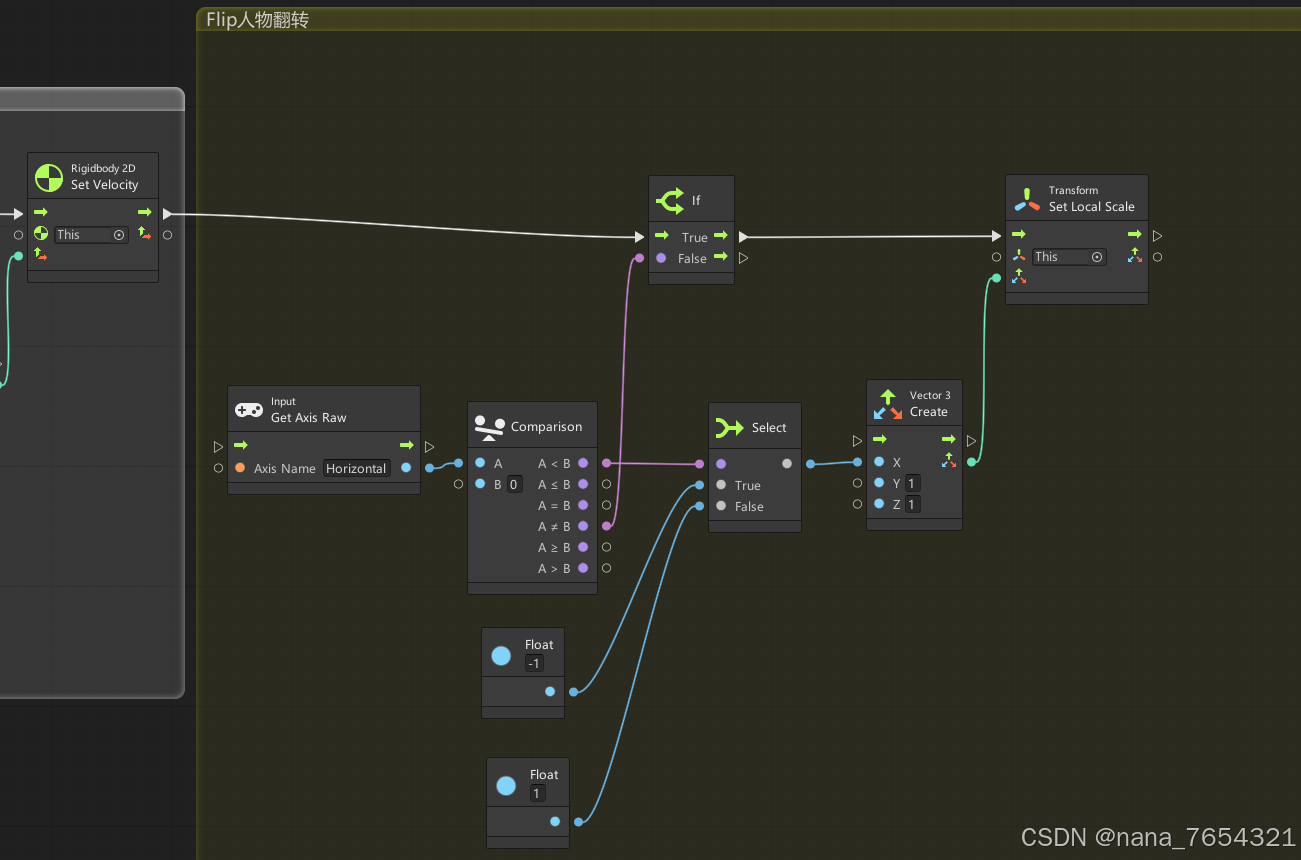 Fox Visualscriptingunity小狐狸可视化编程)unity Visual Scripting编辑后如何运用在代码中 Csdn博客 2345