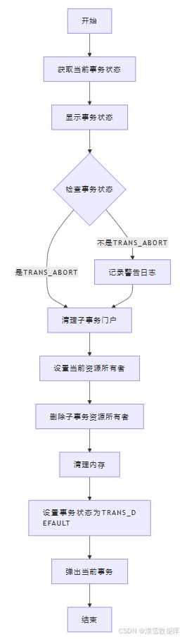 海山数据库(He3DB)源码详解：子事务清理函数-CSDN博客