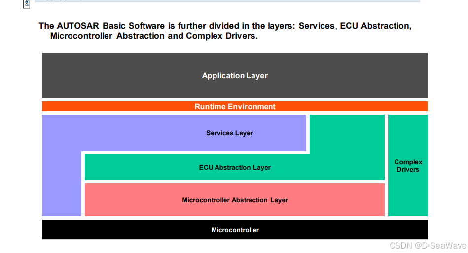 Autosar入门详解_autosar 核心目标-CSDN博客
