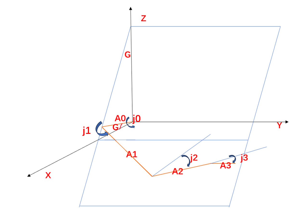 机械臂求逆解：几何法和DH参数法——KDL库(Python版本）_moveit 7轴逆解算 宇树-CSDN博客