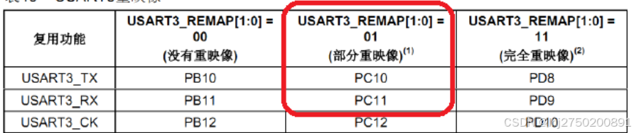 信盈达热点助手V1.1学习教程（二）——USART（SYN6658文字转语音模块和串口1的使用）_syn6658语音模块-CSDN博客