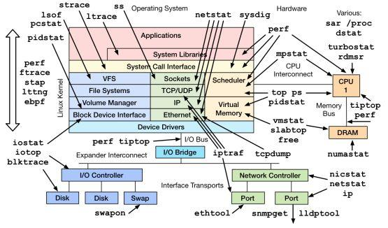 Java 性能调优的艺术：jvm 底层原理与优化策略实战分享java 机理模型 Csdn博客