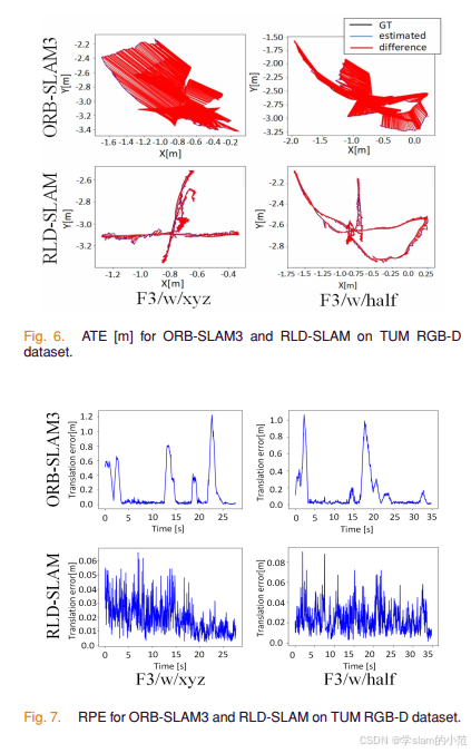 论文精读（三）RLD-SLAM：基于语义和运动信息的动态环境鲁棒轻量级VI-SLAM（更新ing）_动态slam-CSDN博客