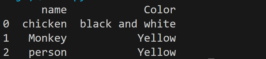 Python中读取csv文件指定列python读取csv数据指定行列 Csdn博客