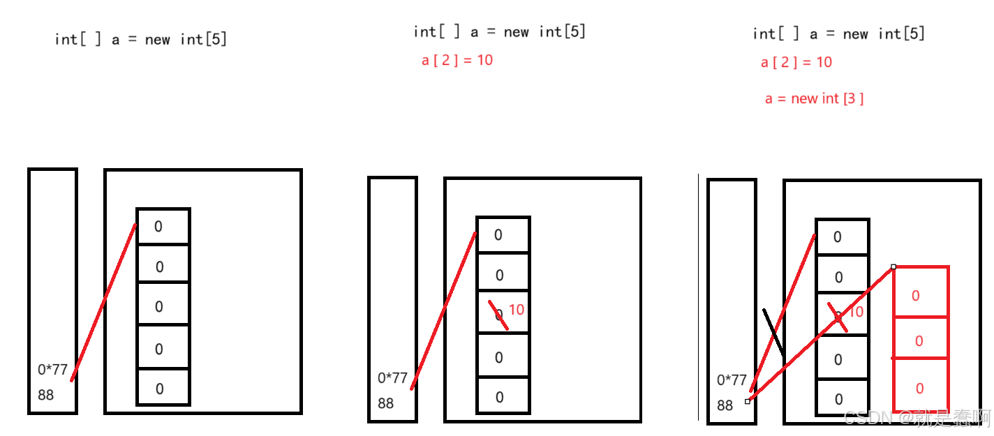 数组初始化 / 遍历_qt int 数组 初始化 遍历-CSDN博客